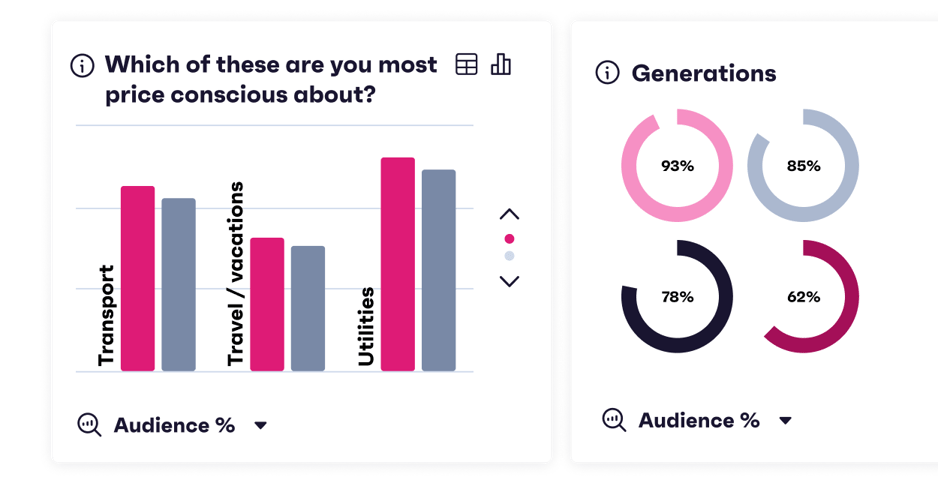 GWI - Audience Insight Tools, Digital Analytics & Consumer Trends