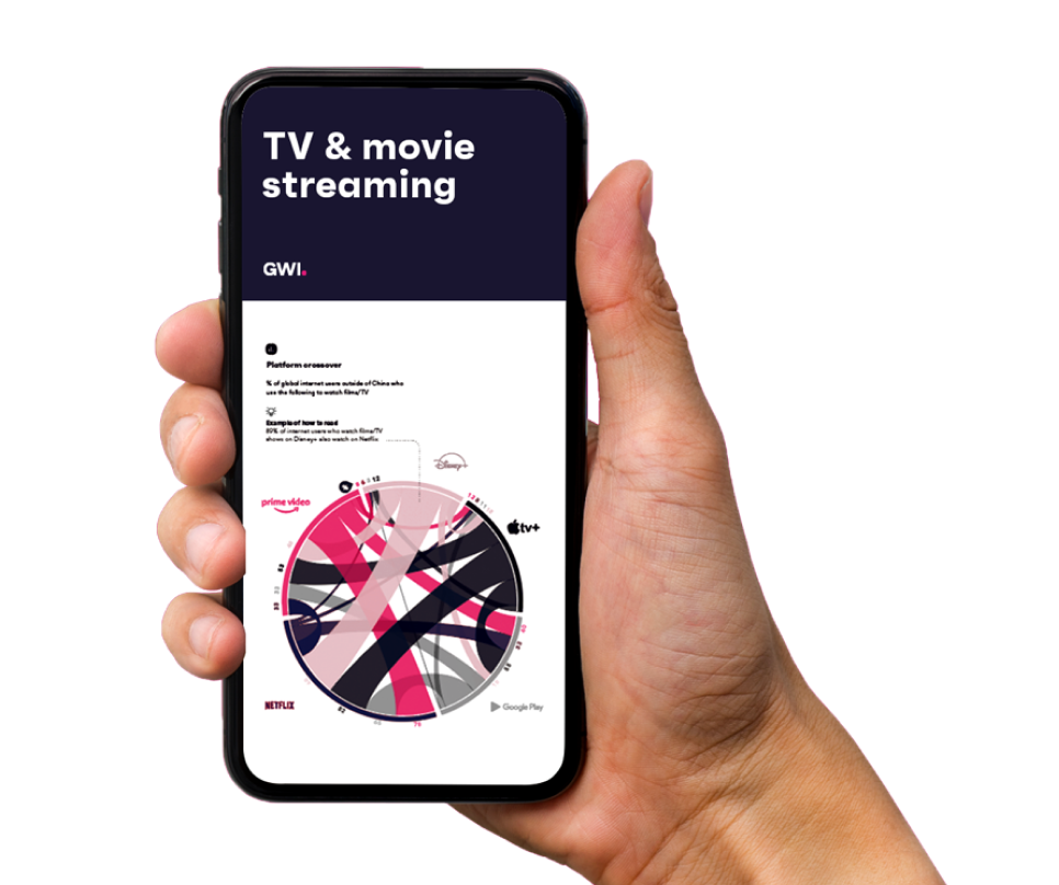 GWI - Audience Insight Tools, Digital Analytics & Consumer Trends