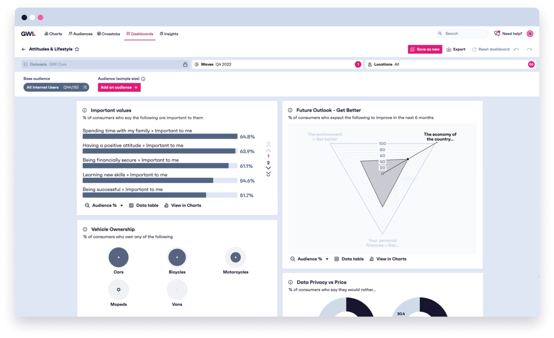 Consumer Data, Reports, & Market Trends | GWI Core