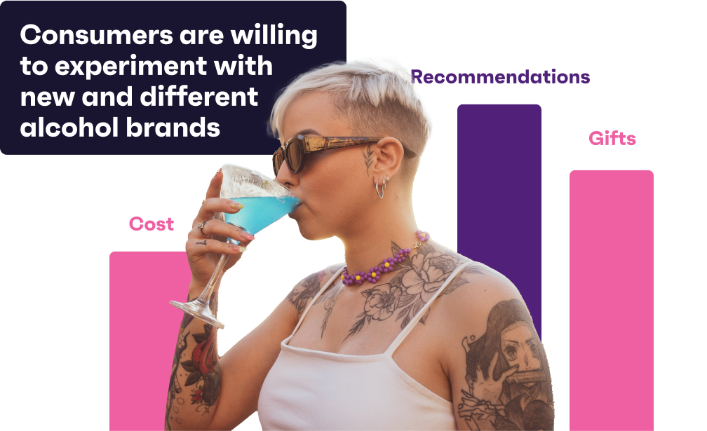 Alcohol Consumption Trends & Liquor Industry Analysis - GWI