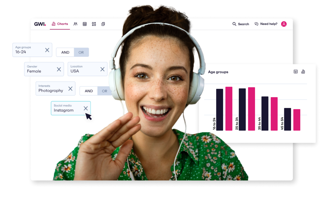 Consumer Research Platform - GWI